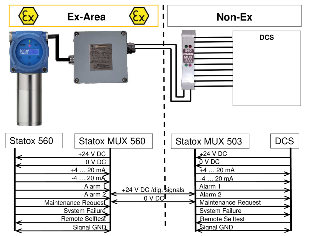 New at Compur: The Statox MUX – Simple Two-Wire Connectivity - COMPUR ...